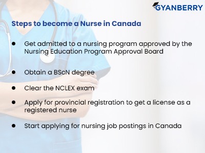 Study Nursing in Canada - Gyanberry