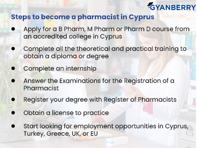 Study Pharmacy in Cyprus - Gyanberry