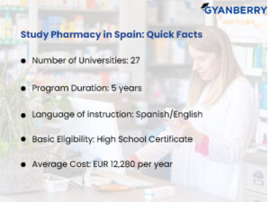 Study Pharmacy in Spain: International Students’ Guide - Gyanberry