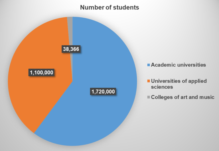 A Guide to German Higher Education System - Gyanberry